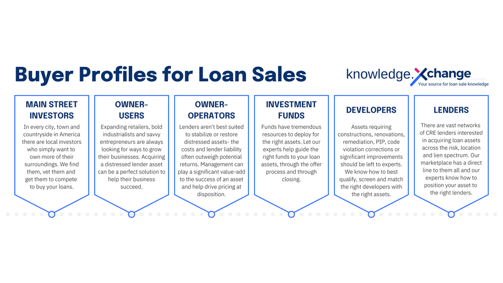 Top Six Questions to Ask About Your Loan Sales Platform Cybersecurity